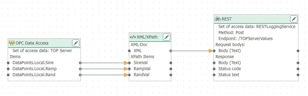 Data Exchange File Formats: Exploring ETL Tools with OPC Router
